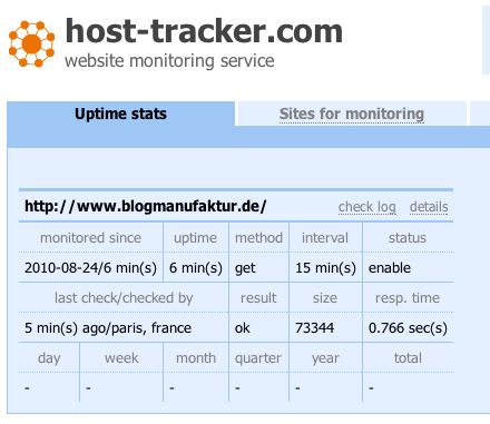 Website Monitoring Tools: Die richtigen Tools für Webmaster - Dr. Web